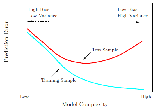 scikit-learn-regression